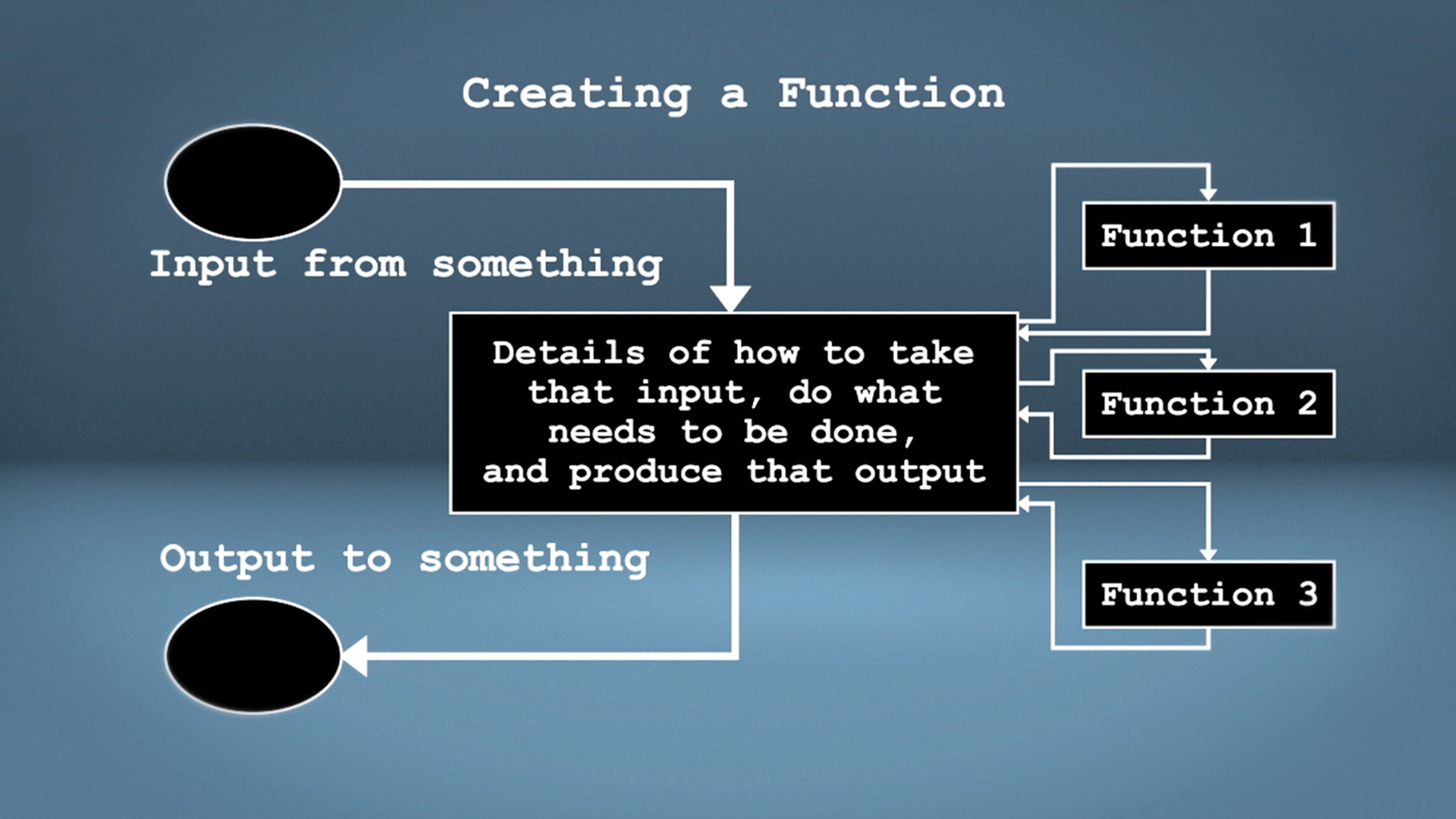 Python Exercises: Functions and Abstraction – Catálogo
